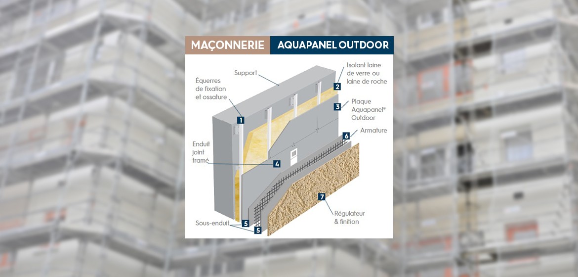Système Aquapanel Outdoor - Tollens