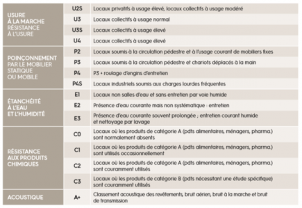 Guide de choix revêtements de sols - Tollens